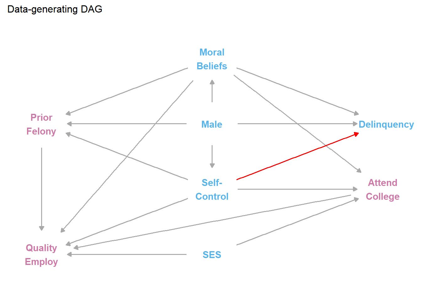 reluctant criminologists - Are you afraid of colliders?